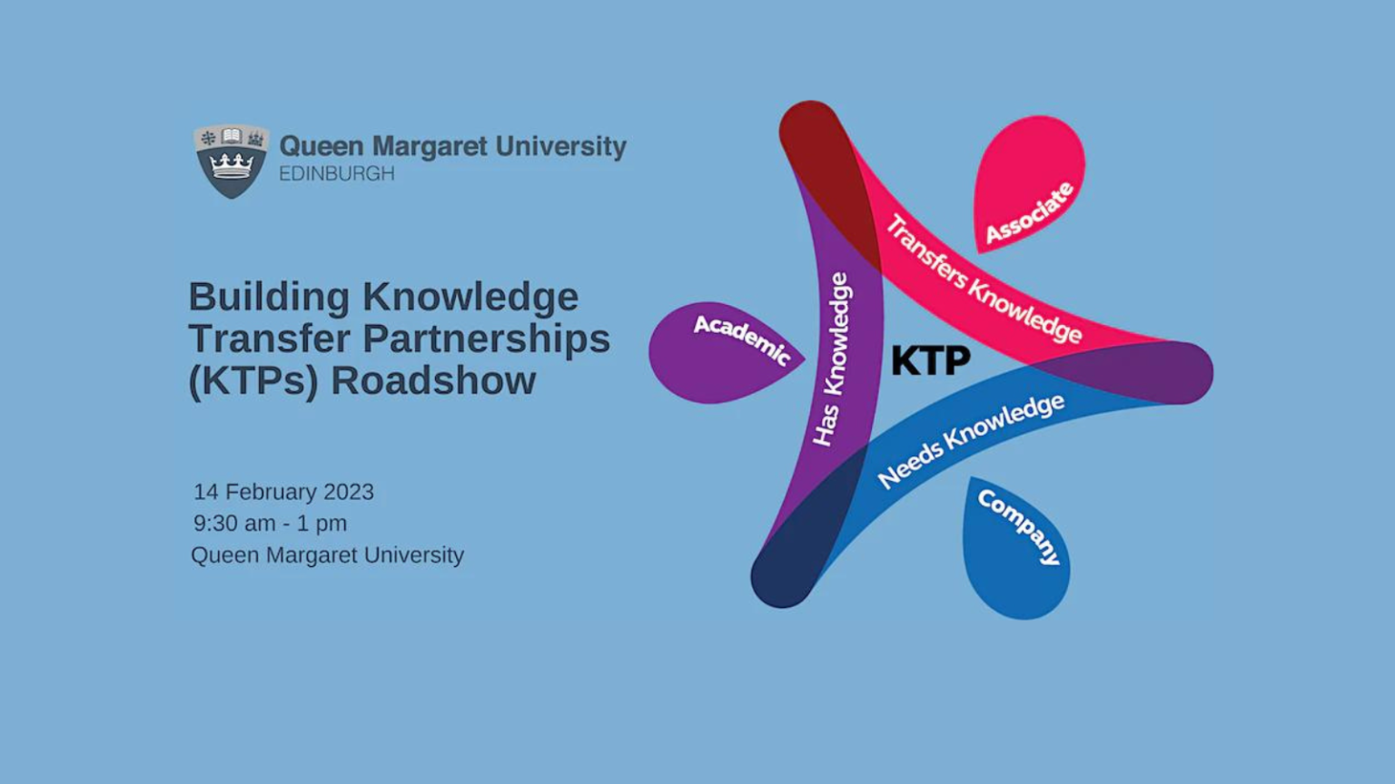 Building Knowledge Transfer Partnerships (KTPs) Roadshow | Interface Online