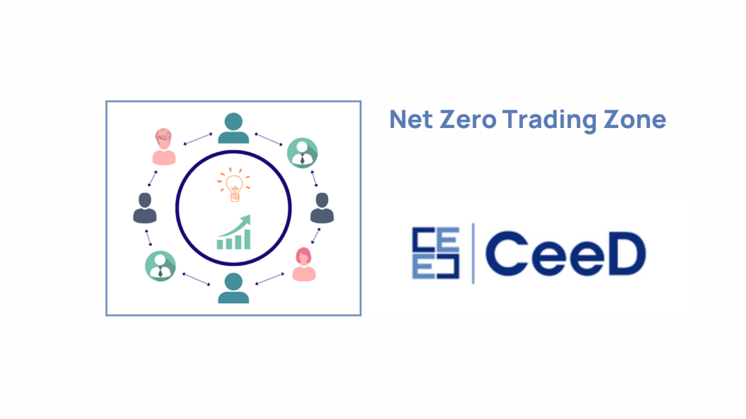 CeeD's Net Zero Trading Zone | Interface Online